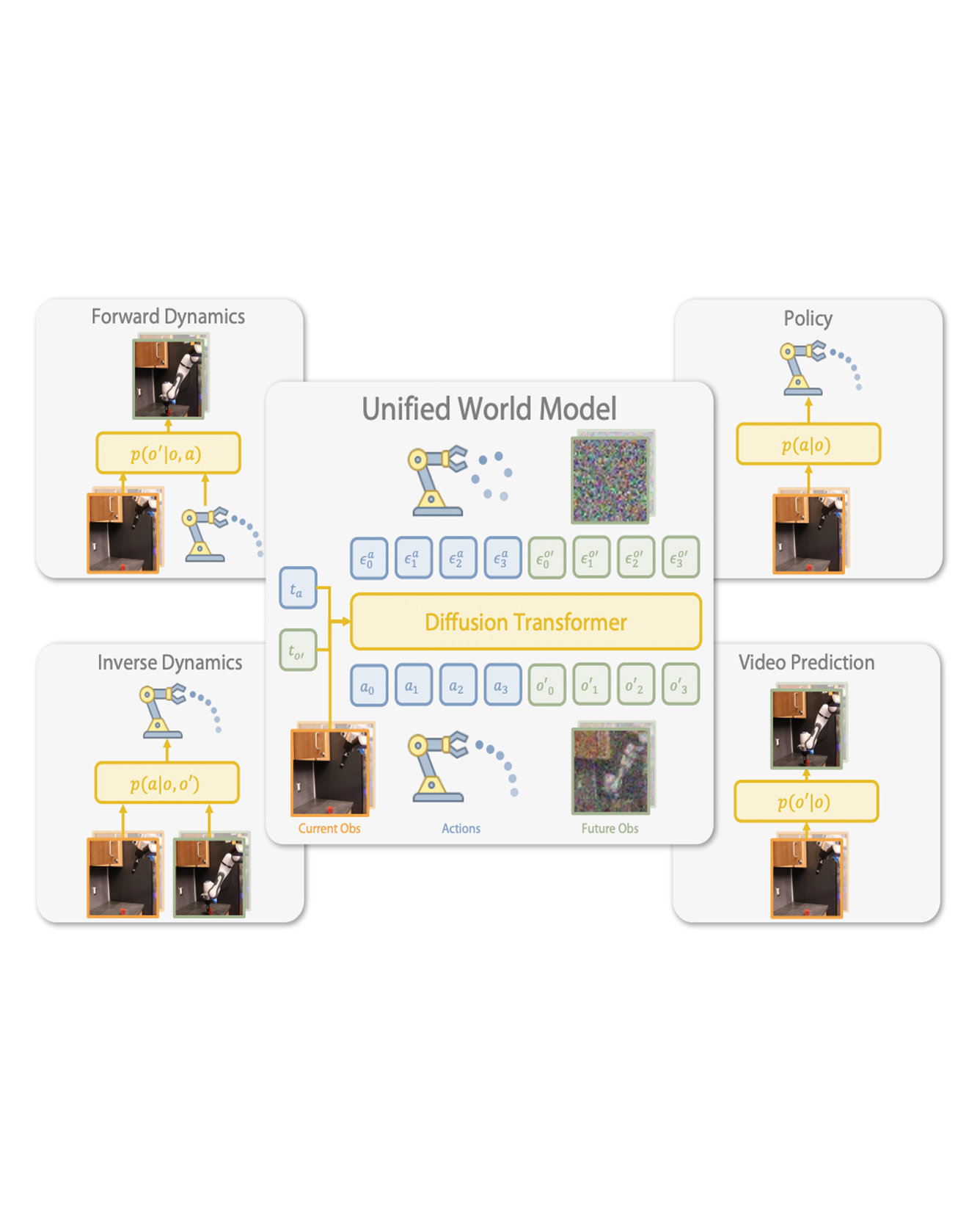 Diffusion Policy Policy Optimization | Toyota Research Institute